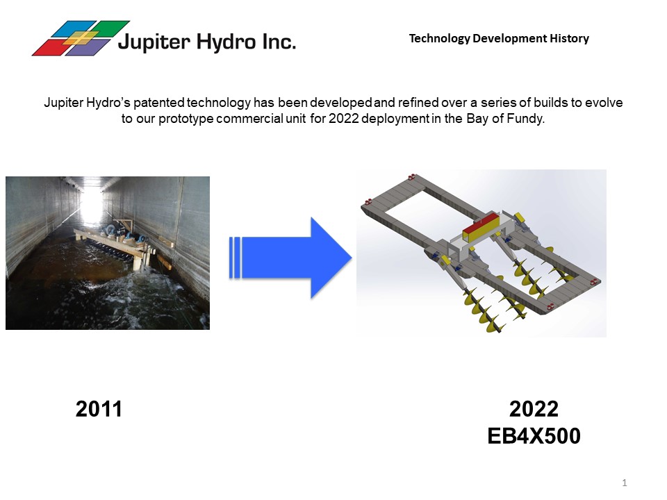 Technology – Jupiter Hydro Inc.